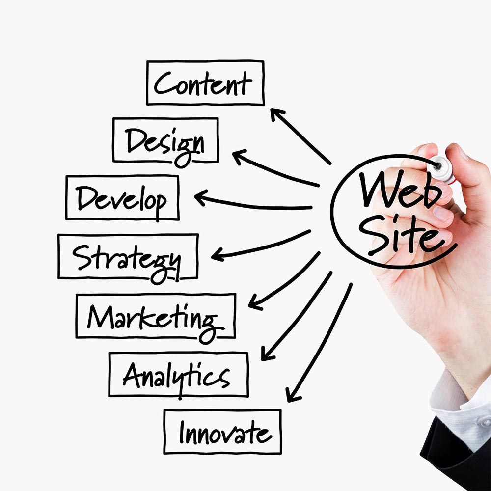 SEO Cornwall & PPC Cornwall Agency | Cape Creative